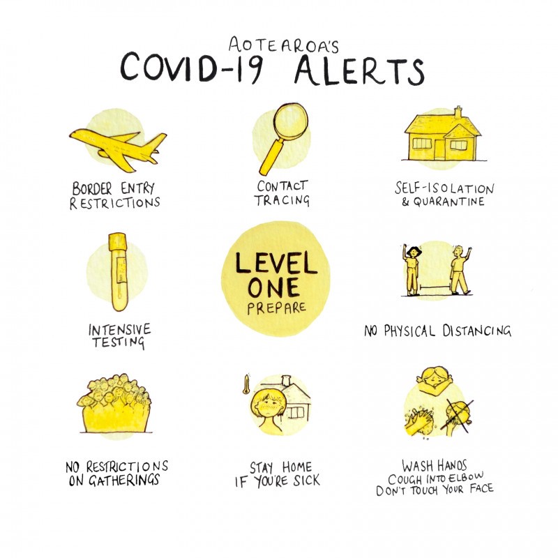 What to expect at Upper Hutt Health Centre during Level 1 - Upper Hutt ...